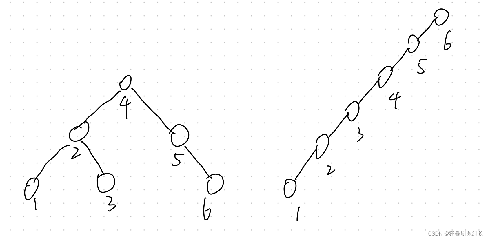 教你把Splay刻进DNA里-CSDN博客