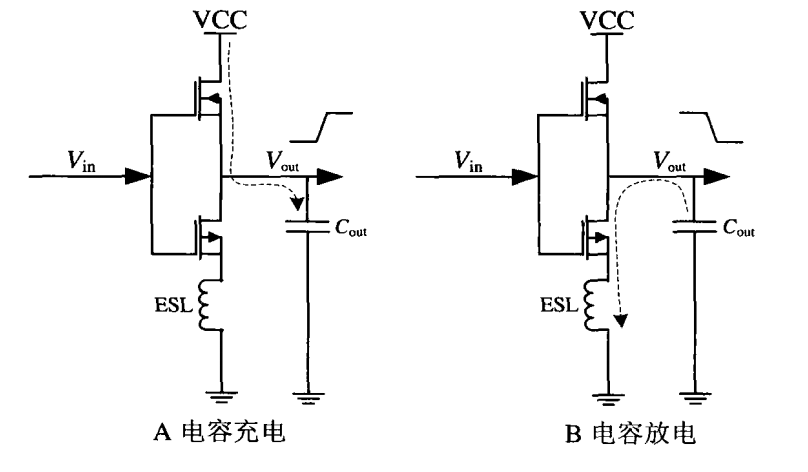 高速系统设计自学笔记——信号完整性5_ssn 信号-CSDN博客