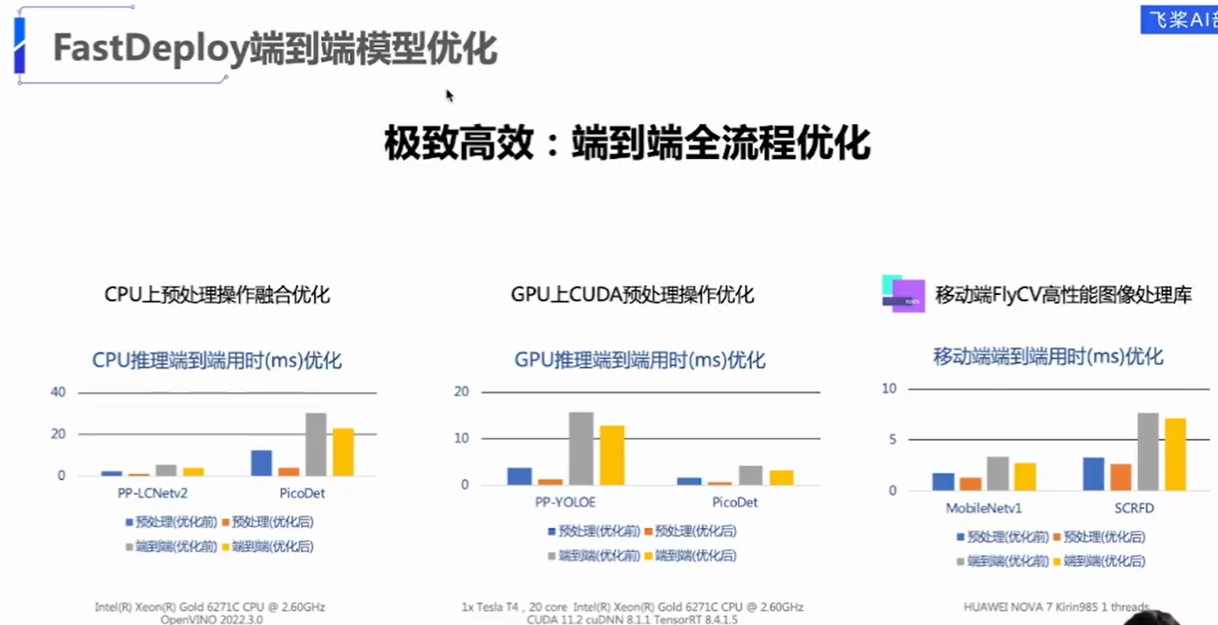 Intel模型部署_英特尔evo模型部署-CSDN博客