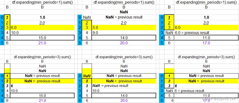 pandas.DataFrame.expanding or pandas.Series.expanding_pandas expanding mean-CSDN博客