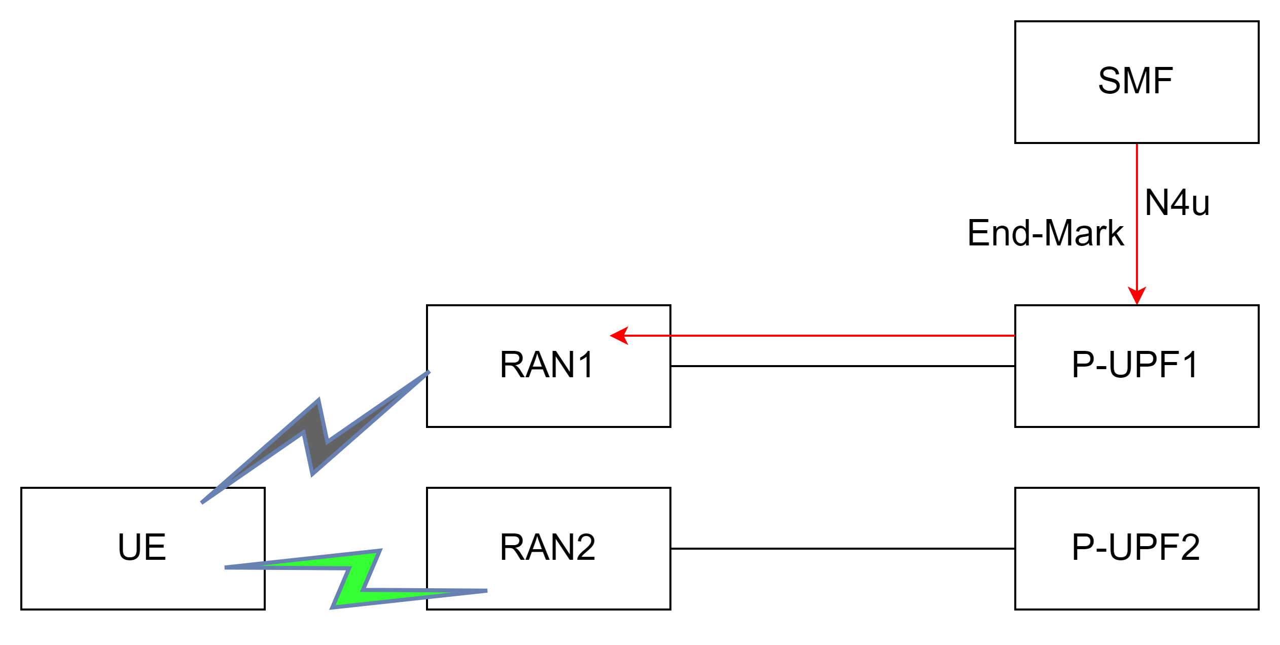 解读《移动5G OpenUPF N4解耦设备规范》- 待更新_n4解耦upf设备规范-CSDN博客