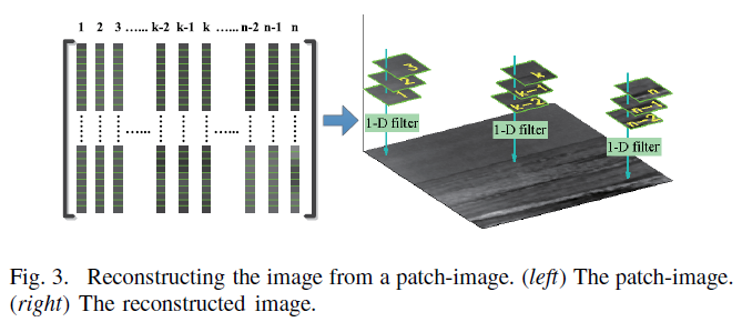红外弱小目标检测之“Infrared Patch-Image Model for Small Target Detection in a Single Image”阅读笔记-CSDN博客