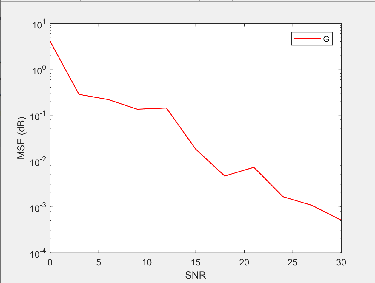 NMSE信道仿真_two-timescale channel estimation for reconfigurabl-CSDN博客