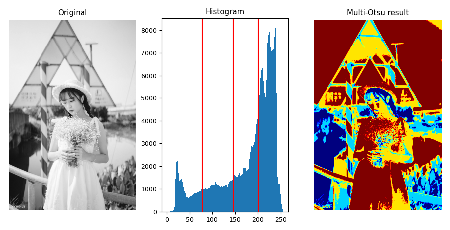 scikit-image 中用于图像分割的阈值算法_scikit-image 图像 分割-CSDN博客