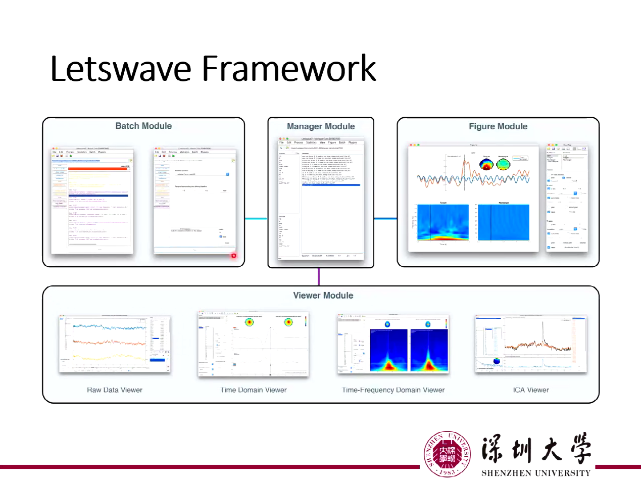 脑电信号统计与工具软件实践-EEG Processing and Feature 6_letswave安装包-CSDN博客