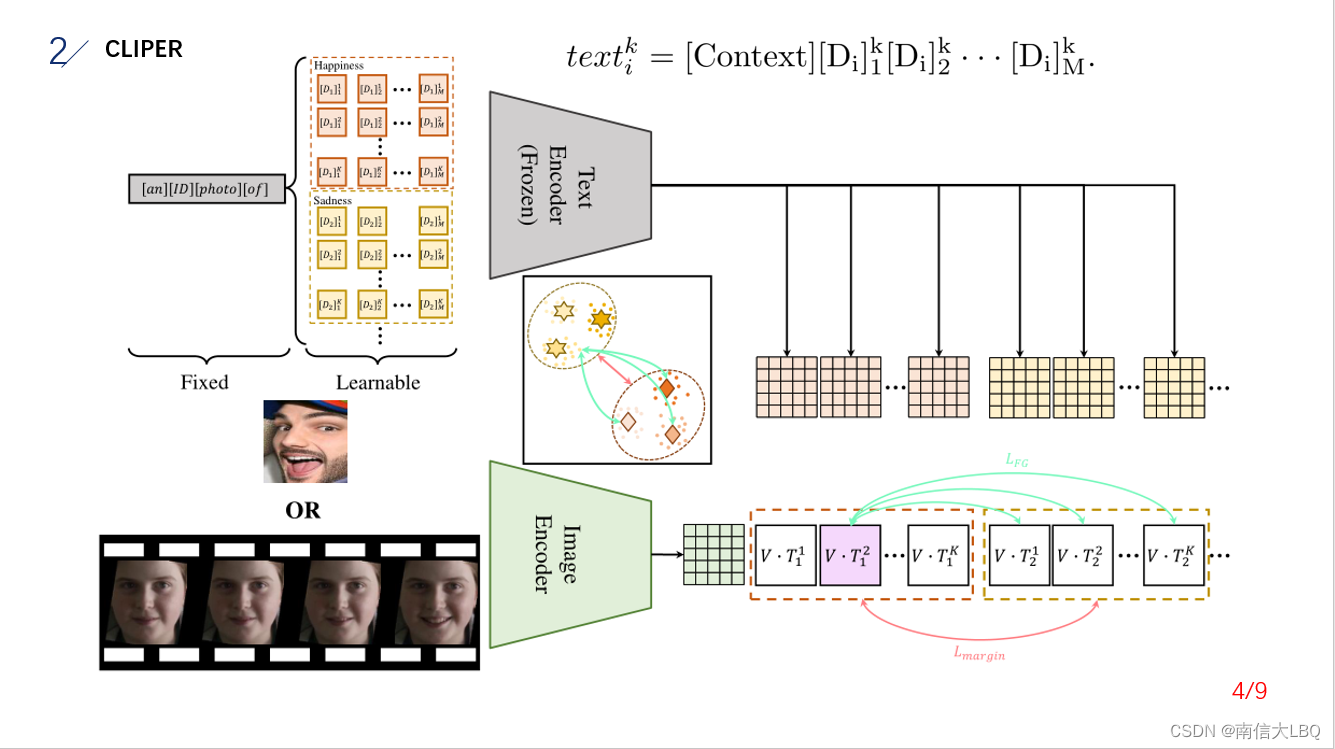 CLIPER:A Unified Vision-Language Frameworkfor In-the-Wild Facial ...