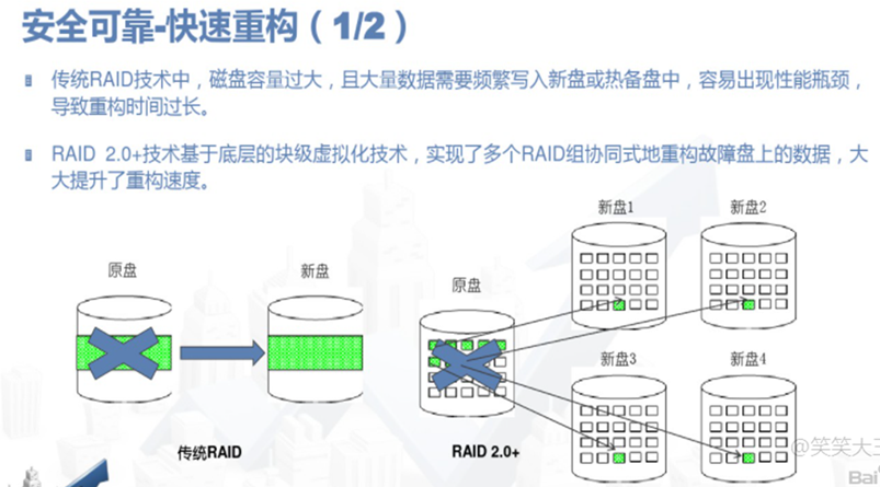 RAID2.0+技术亮点_双盘失效怎么报错-CSDN博客