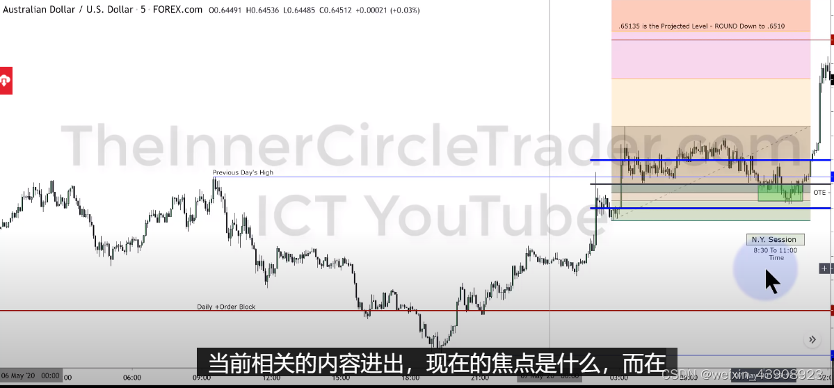 ict ote 最佳入场模型_ict入场模型-CSDN博客