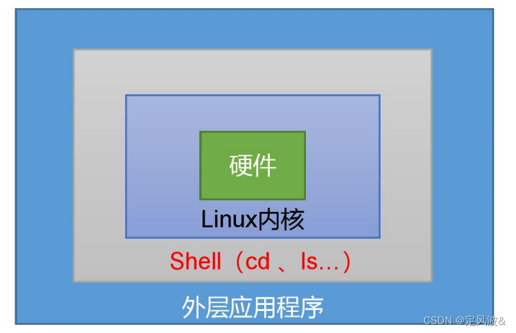 Shell_shell set -e-CSDN博客