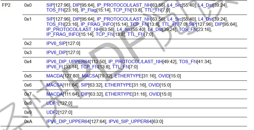 BCM交换芯片之L4分析_bcm 交换芯片学习-CSDN博客