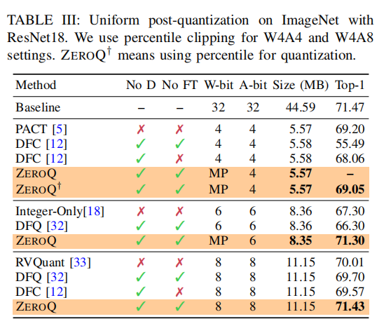 【零样本知识蒸馏】（三）ZeroQ: A Novel Zero Shot Quantization Framework-CSDN博客