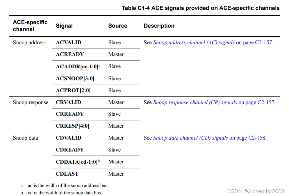 ACE初探_ace协议-CSDN博客