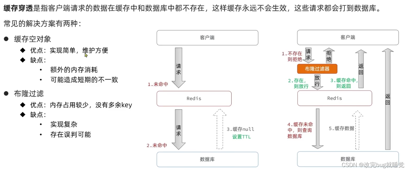 黑马点评 缓存穿透、缓存雪崩、缓存击穿黑马点评 缓存雪崩怎么解决 Csdn博客