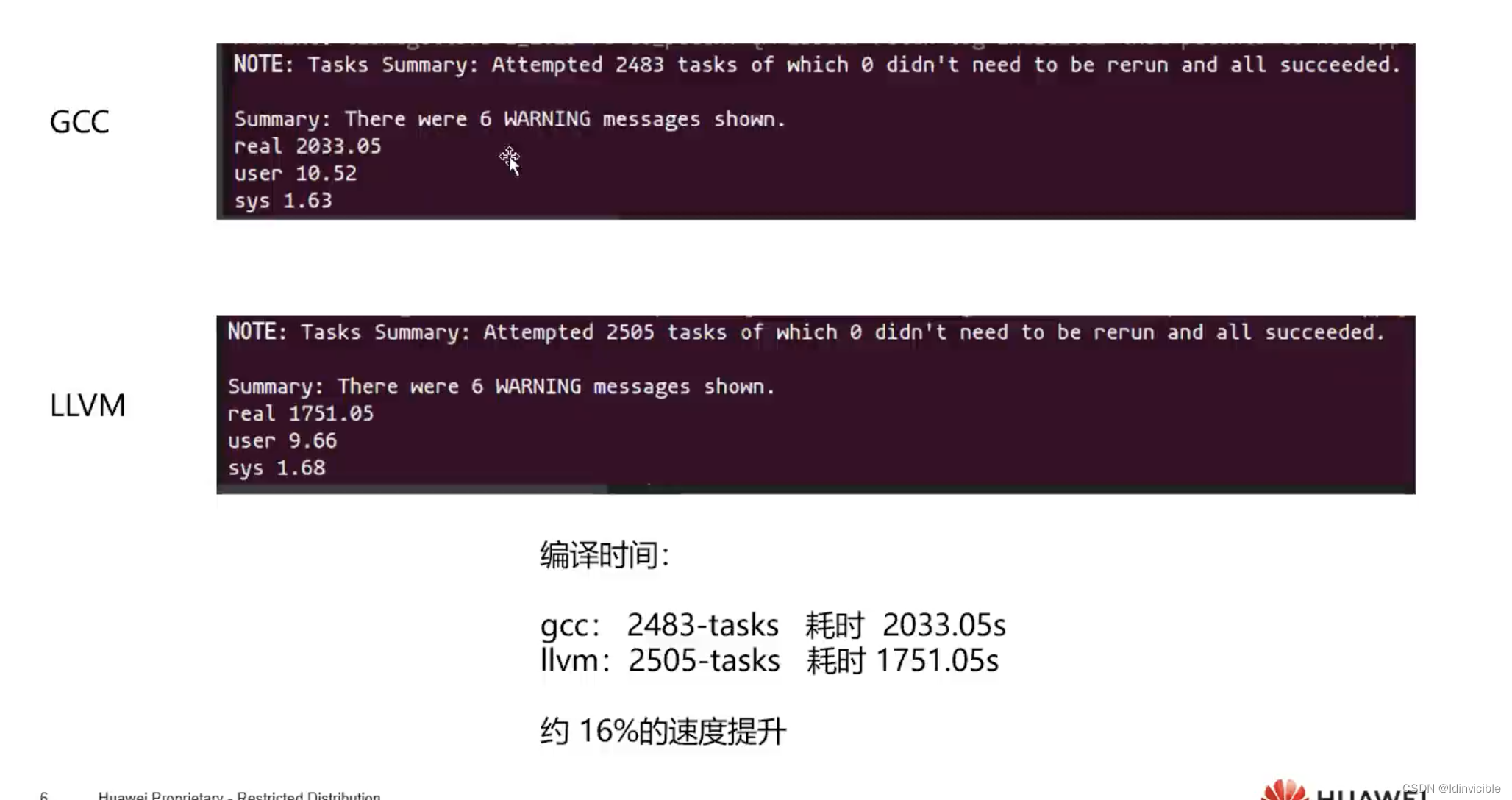 【openeuler】yocto & embedded sig例会 (2023-02-23)_linux_ldinvicible-华为云开发者联盟