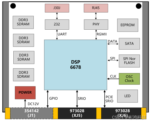 通信与处理平台（全国产硬件平台）_jfm7k325t-CSDN博客