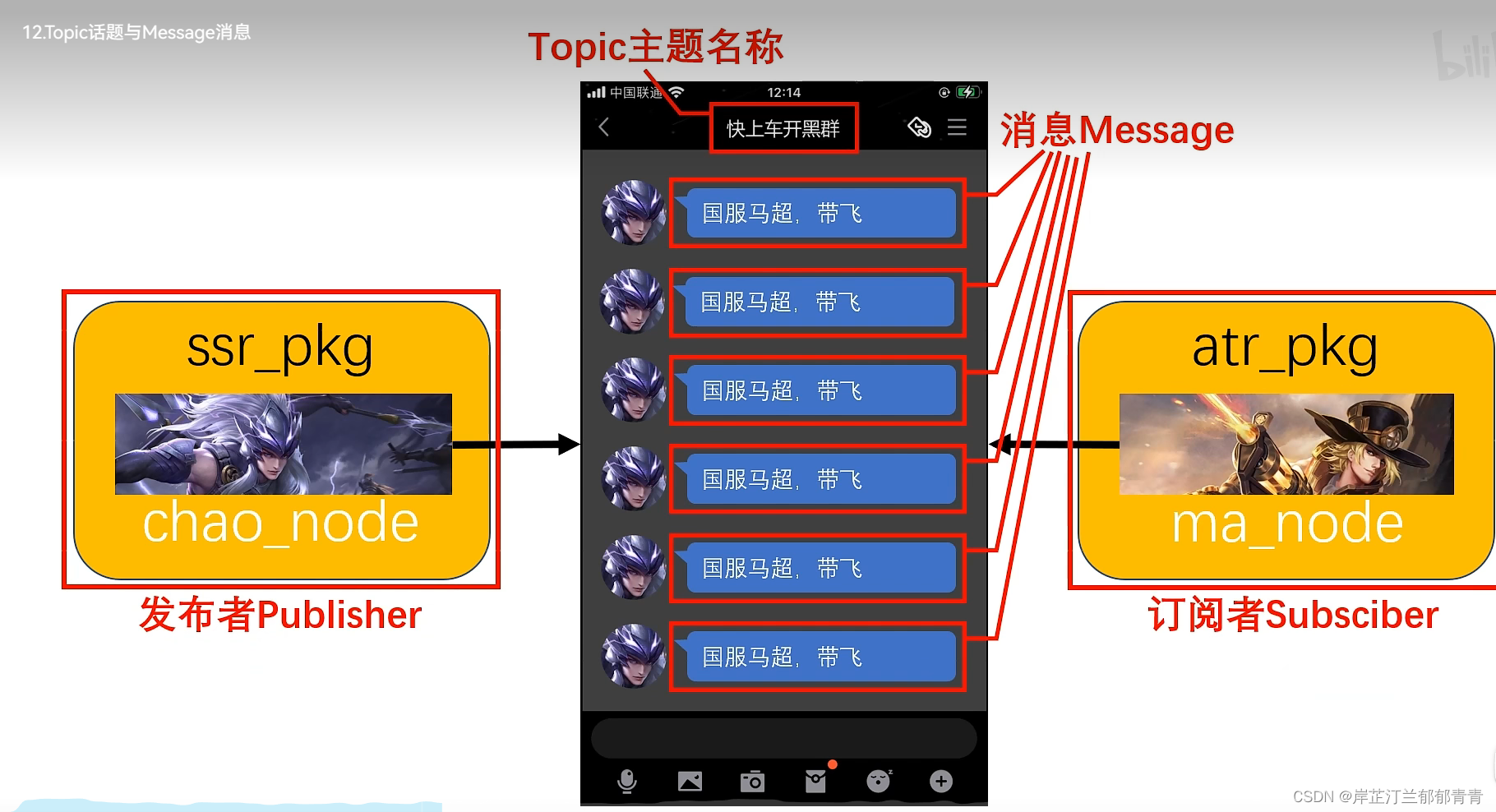 Ros学习笔记 Csdn博客