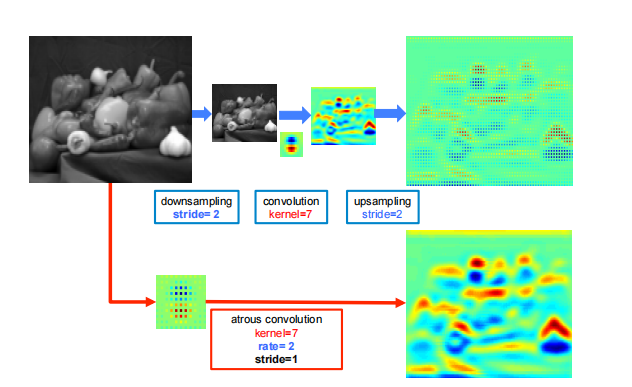 附代码 Deeplab V2（附迁移学习代码）_deeplabv2代码-CSDN博客