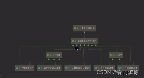 java中的集合体系结构、Collection与Map下的集合概述_java集合 collection和map-CSDN博客