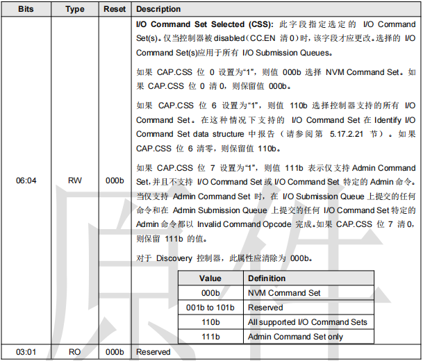 【NVMe2.0b 4】Controller Property_pmrcap-CSDN博客