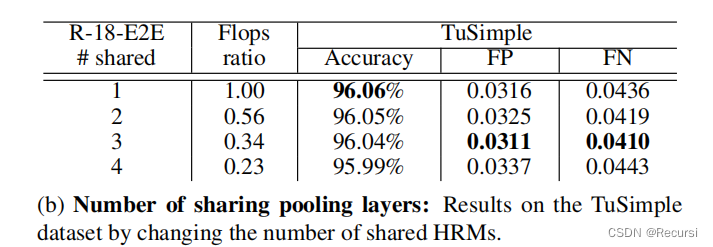 End-to-End Lane Marker Detection via Row-wise Classification-CSDN博客