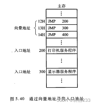 计算机组成原理——输入输出设备（Input Output Equip-ment）_计算机组成原理输入输出-CSDN博客