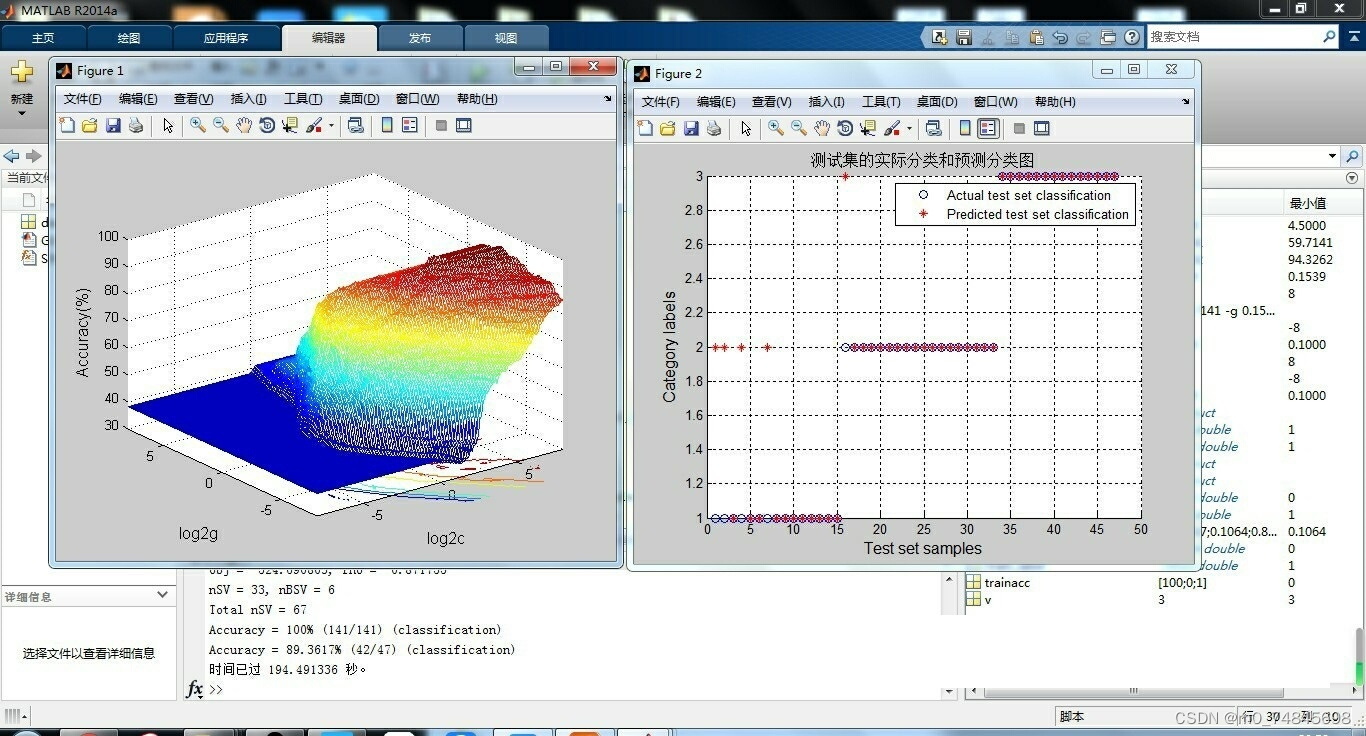 支持向量机SVM网格寻优程序(MATLAB)。 通过网格寻优交叉验证对svm的惩罚参数c和核函数参数g进行寻优_支持向量机交叉验证寻找最优参数matlab代码-CSDN博客