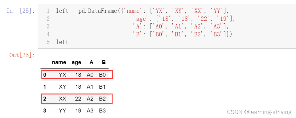 pandas中pd.concat(data, axis=1)数据合并与pd.merge(left, right, how=,on=)的内连接 ...