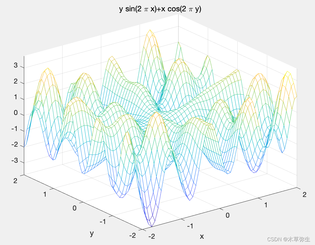 Matlab的ezmesh函数-CSDN博客