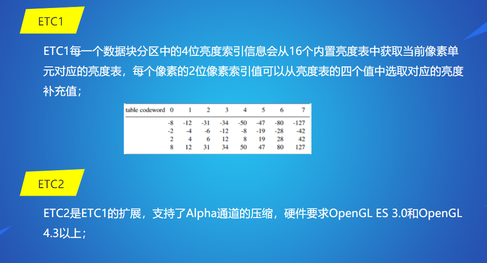 图形学进阶——纹理压缩_白筱风的博客-CSDN博客