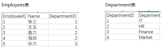 Kettle（八）：转换控件(Concat fields、值映射、增加常量、增加序列、字段选择)、流程控件（Switch / case、过滤字段）、连接控件（记录关联（笛卡尔输出）、记录集连接 ...