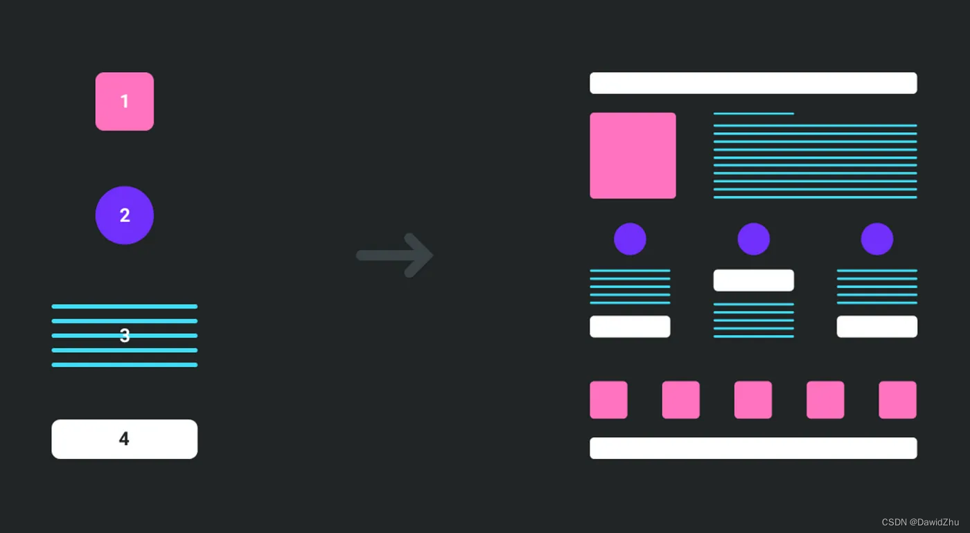 React: 组件介绍 Components_react components插件-CSDN博客
