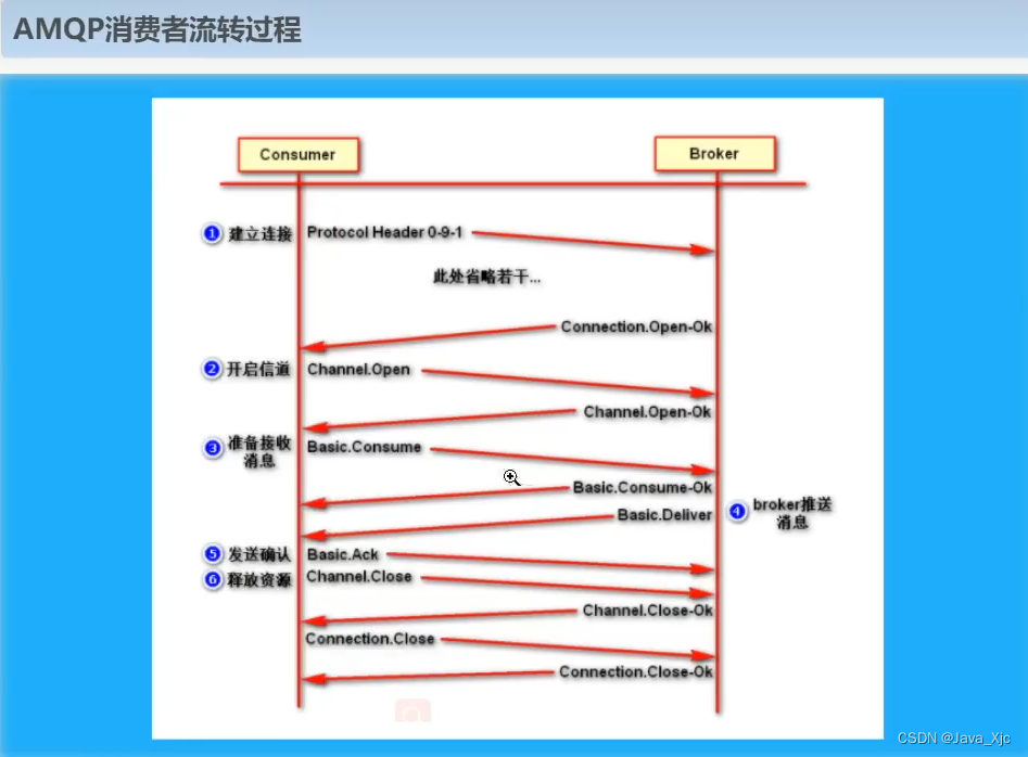 Rabbitmq 组成和支持模式 Csdn博客