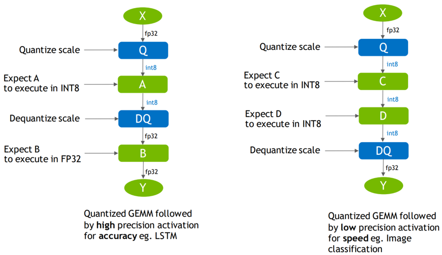 TensorRT-8量化分析_trt int8量化-CSDN博客