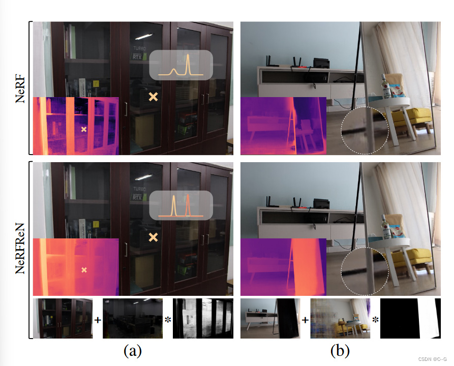 49、NeRFReN: Neural Radiance Fields with Reflections-CSDN博客