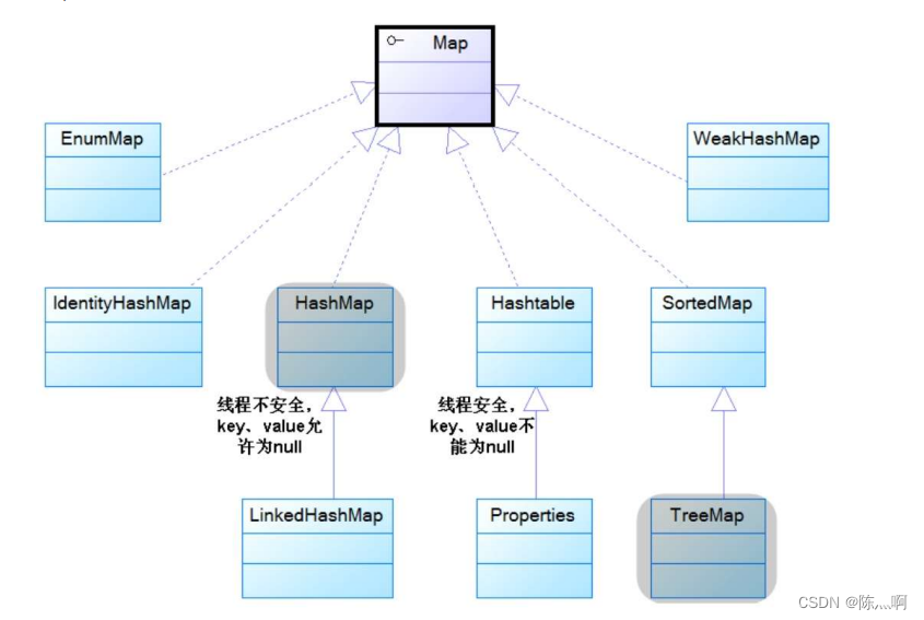 Java集合 链表和红黑树 Csdn博客