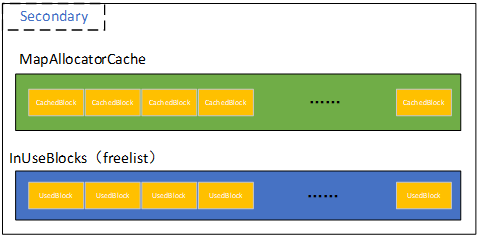 Scudo内存分配器介绍_scudo error: invalid chunk state when deallocating-CSDN博客