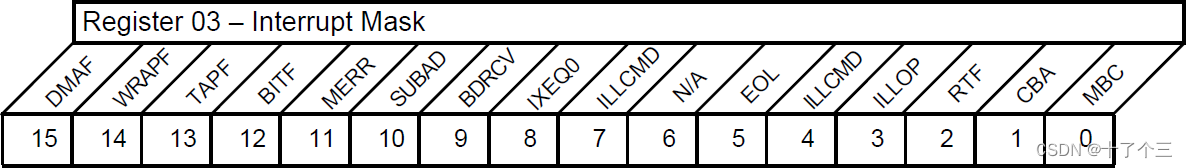 1553B学习_1553b的bc控制编程-CSDN博客