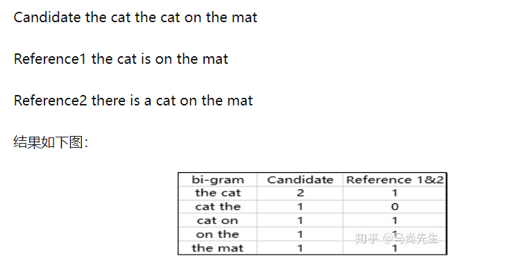 BLEU score 是什么评估指标？_bleu评分-CSDN博客