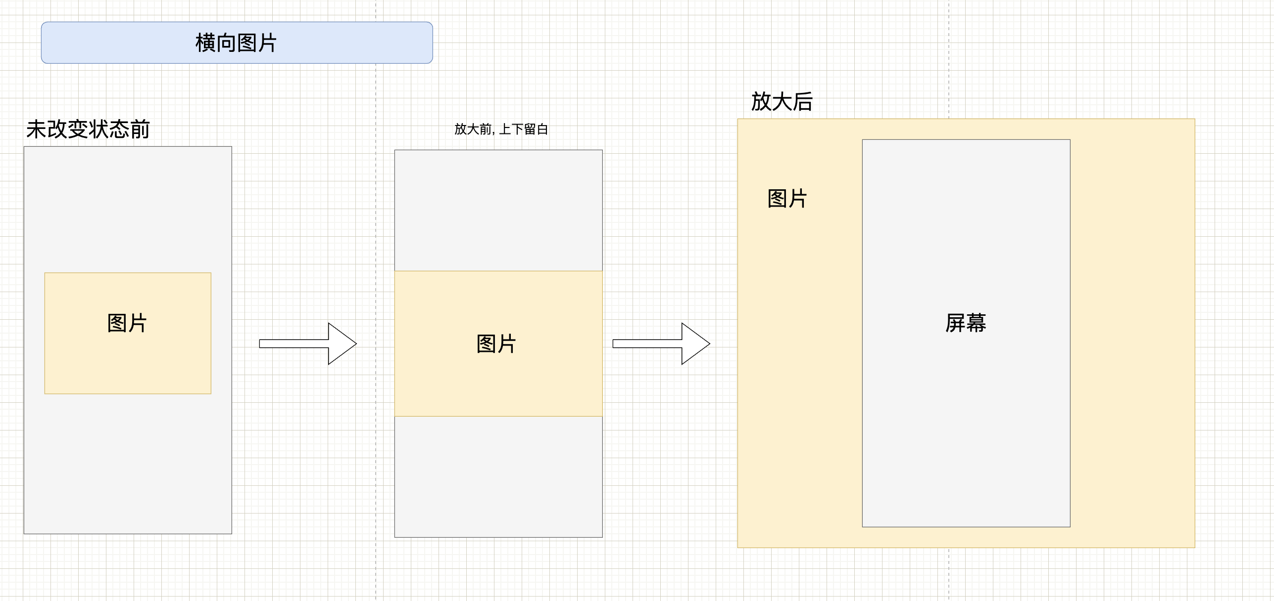 android 图解 PhotoView,从‘百草园’到‘三味书屋’!_android photoview.java-CSDN博客