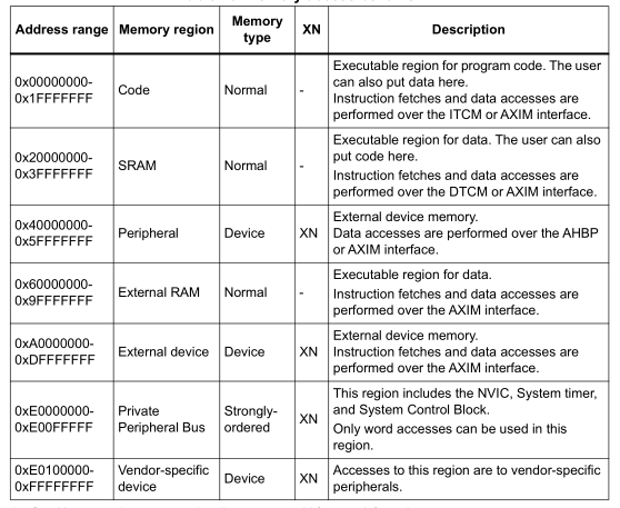 Cortex-M7 对于 指令乱序执行特性, Cache， 以及写代码时如何应对这些特性_m7 cache-CSDN博客