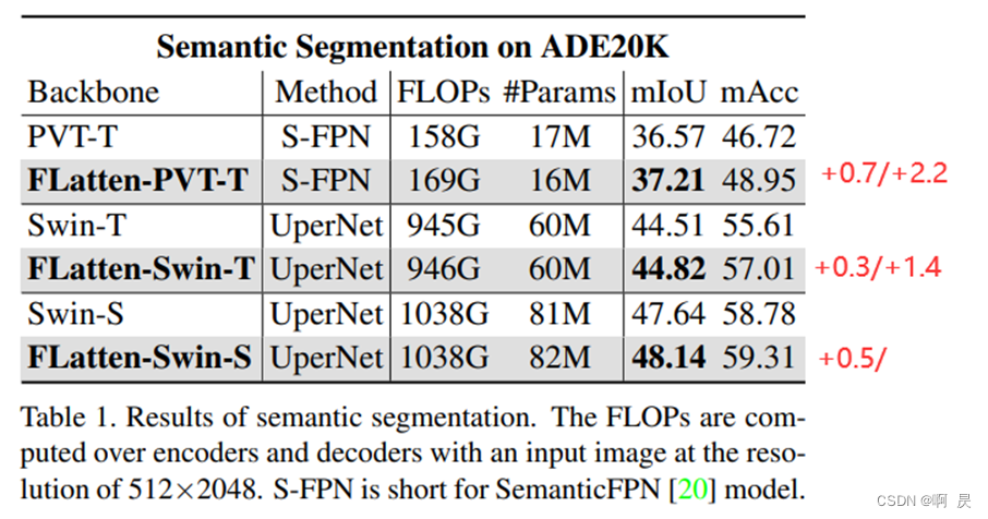 FLatten Transformer 线性注意力的改进-CSDN博客
