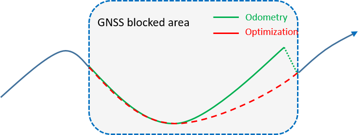 【论文阅读】RoadMap: A Light-Weight Semantic Map for Visual Localization ...