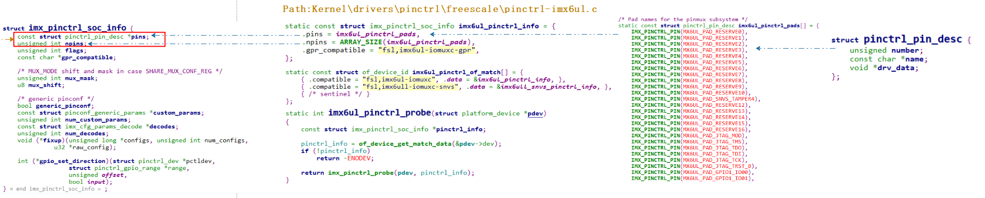 【Linux】基于IMX6ULL平台Pinctrl架构分析总结（一）-- Pin Controller注册过程_注册pin控制器-CSDN博客