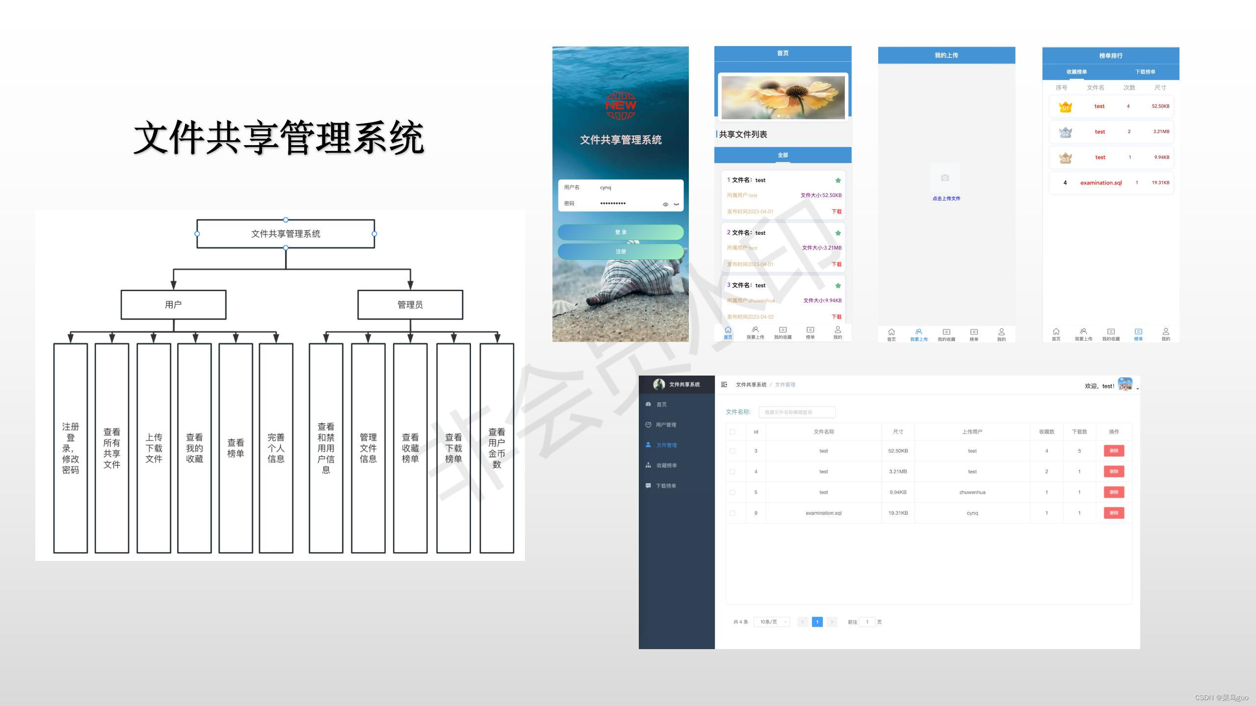 软件工程计算机专业毕业设计javapythonjavascript软件技术毕业设计源代码 Csdn博客
