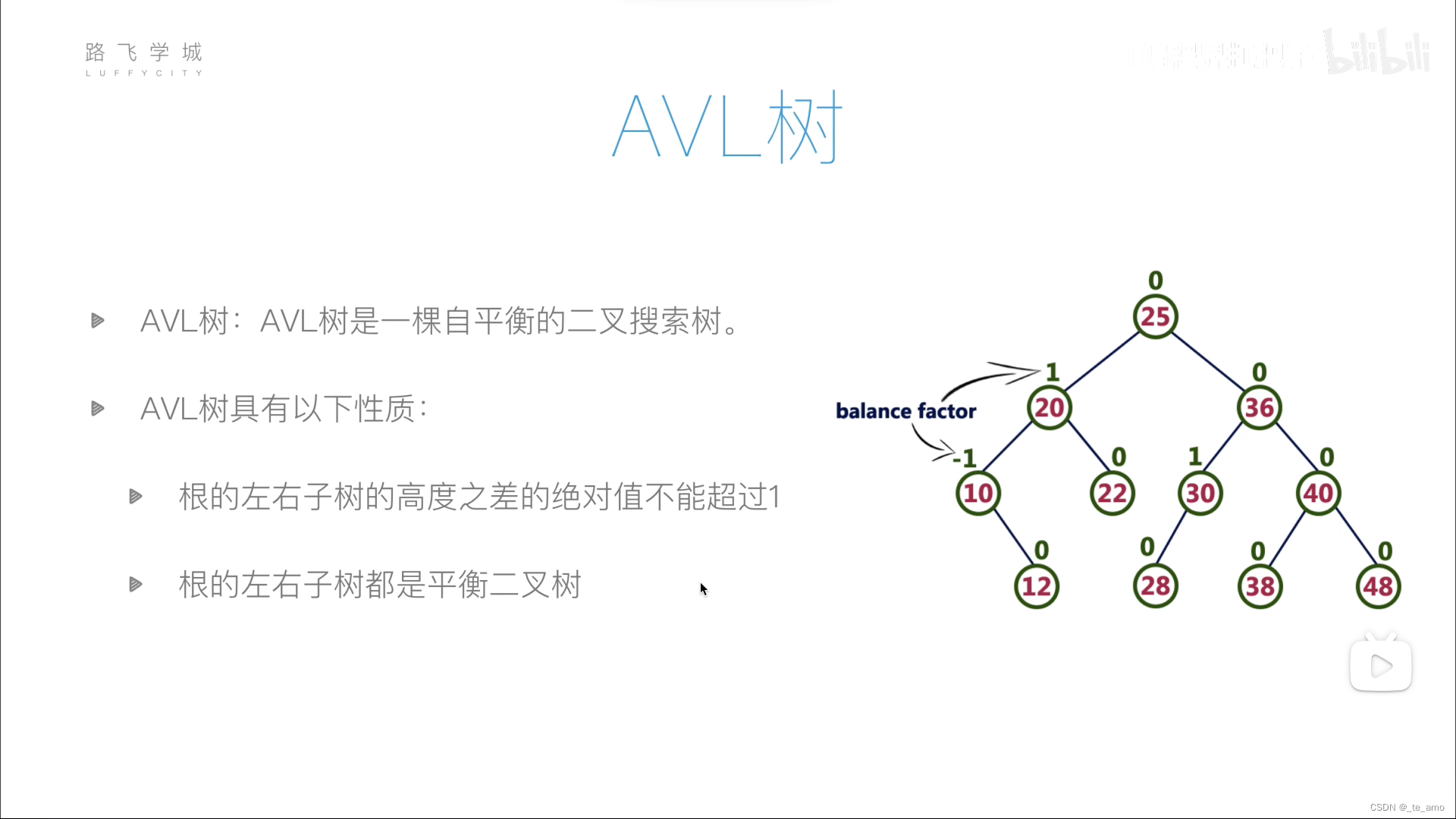Python数据结构（AVL树）-CSDN博客