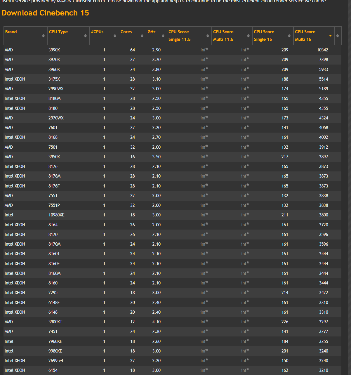 分享3个CPU跑分数据库查询，AMD Inter cpu各项分数查询_cinebench官网cpu排名查询-CSDN博客