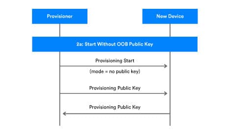 BLE MESH组网（五）配置BLE MESH_ble mesh 配对-CSDN博客