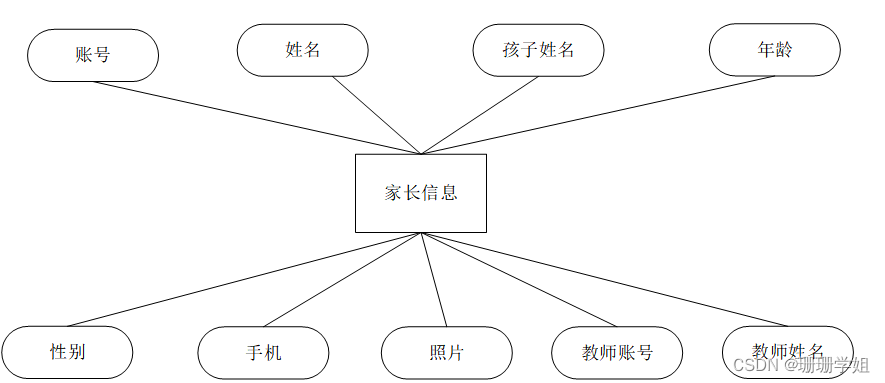 独有源码 Java Jsp幼儿园管理系统的设计与实现873i4从不会做毕业设计到成功完成的过程与方法基于java的幼儿园管理系统的设计与实现 Csdn博客