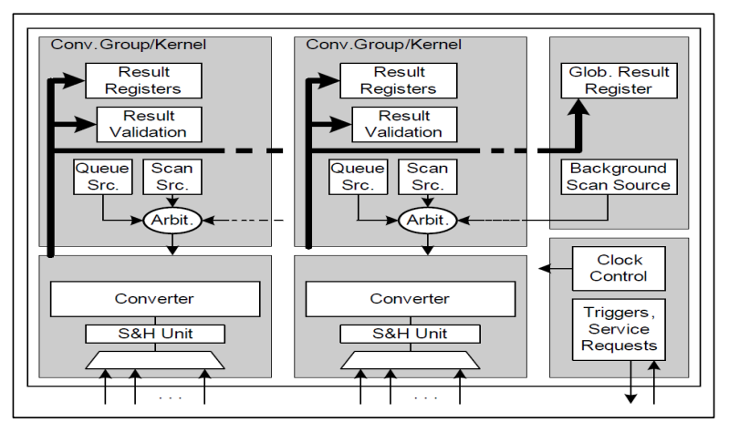 英飞凌基础学习笔记VADC(Versatile Analog-to-Digital Converter)-CSDN博客