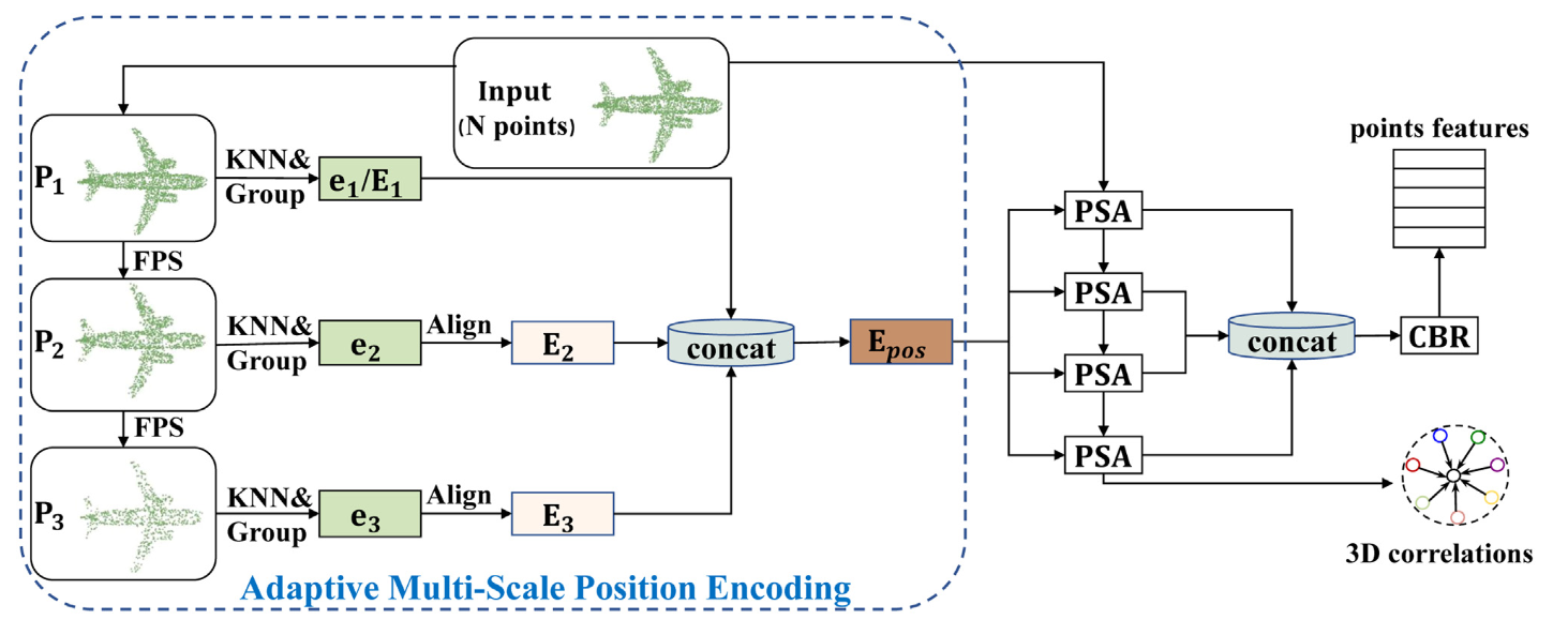 Enhancing 3D-2D Representations for Convolution Occupancy Networks论文笔记-CSDN博客